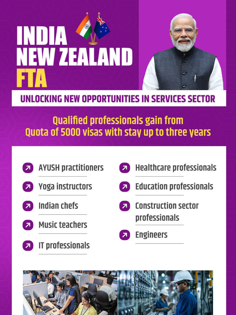 India–New Zealand FTA Opens 5,000 Work Visas and New Study Pathways ...